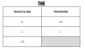 Italian Articles: How to Say 'THE' and 'A' in Italian and When to Use ...
