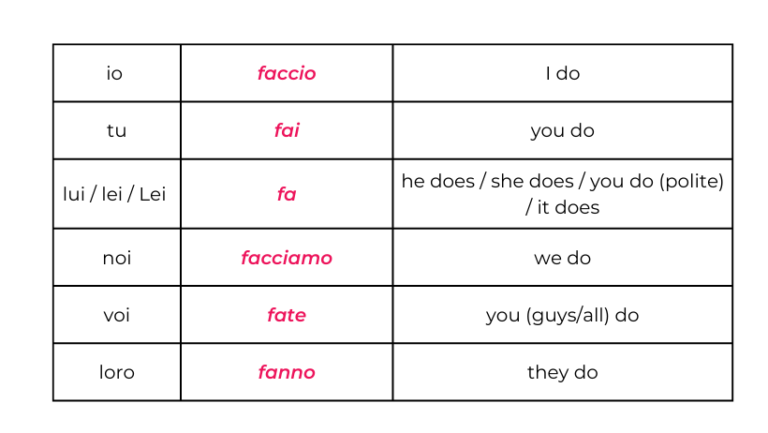 Irregular but Essential Italian Verbs and How to Conjugate Them - Italy ...