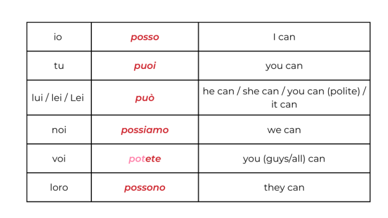 What are Modal Verbs in Italian and How Do You Use Them? - Italy Made Easy
