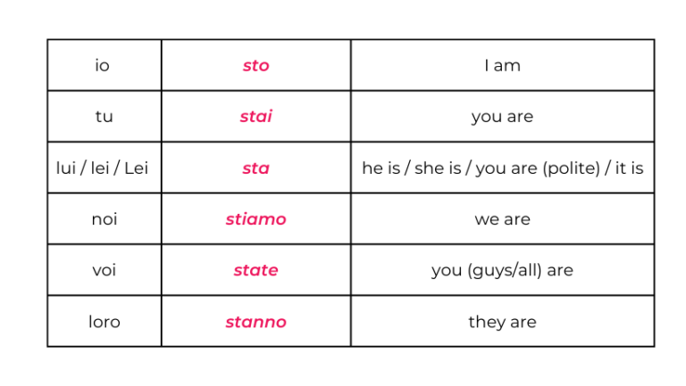 Irregular but Essential Italian Verbs and How to Conjugate Them - Italy ...